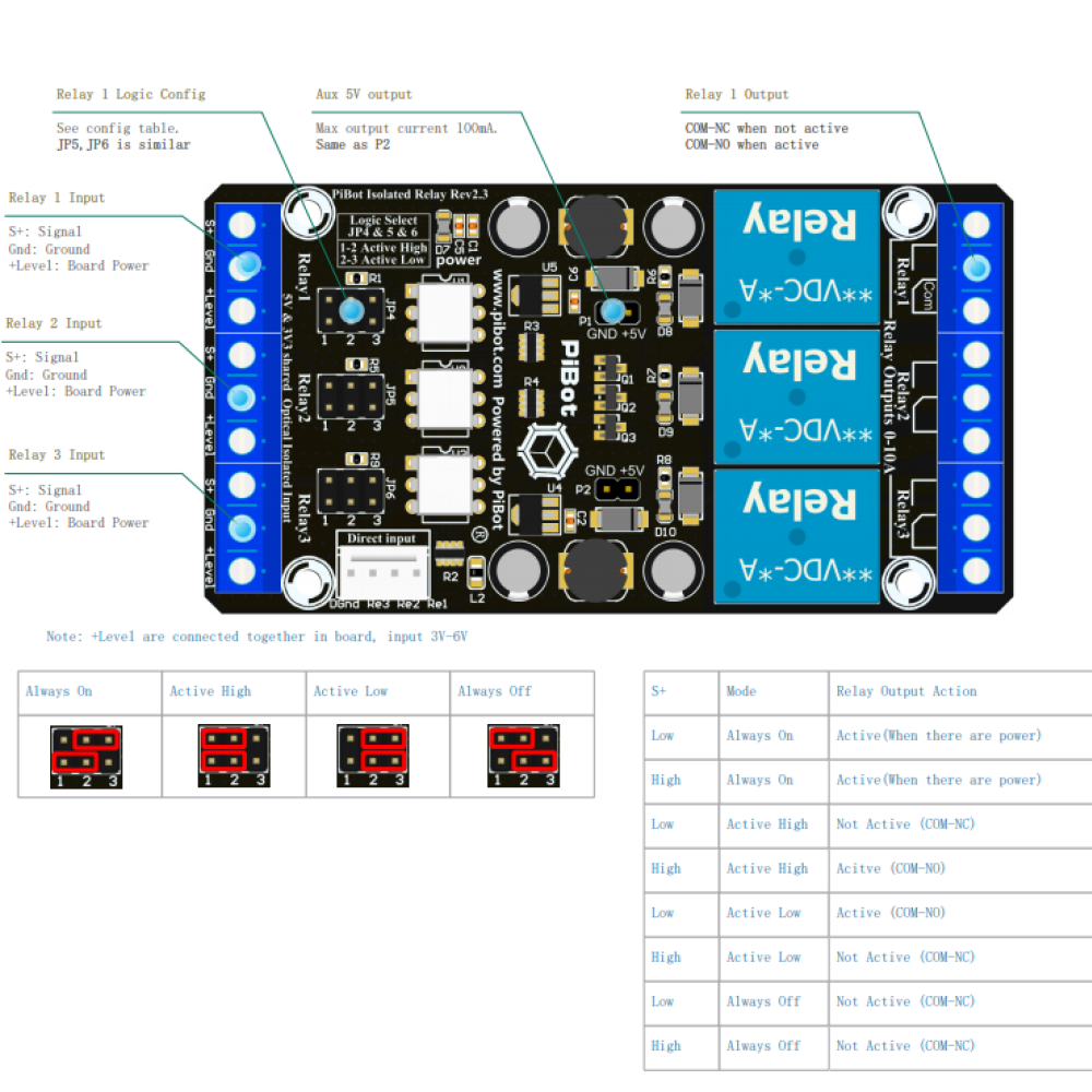 PiBot Isolated Relay Board Rev2.3 (Upgrade to Unique Safe Design)